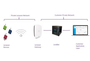 Digital Smart Field Solutions – Daptem Engineering